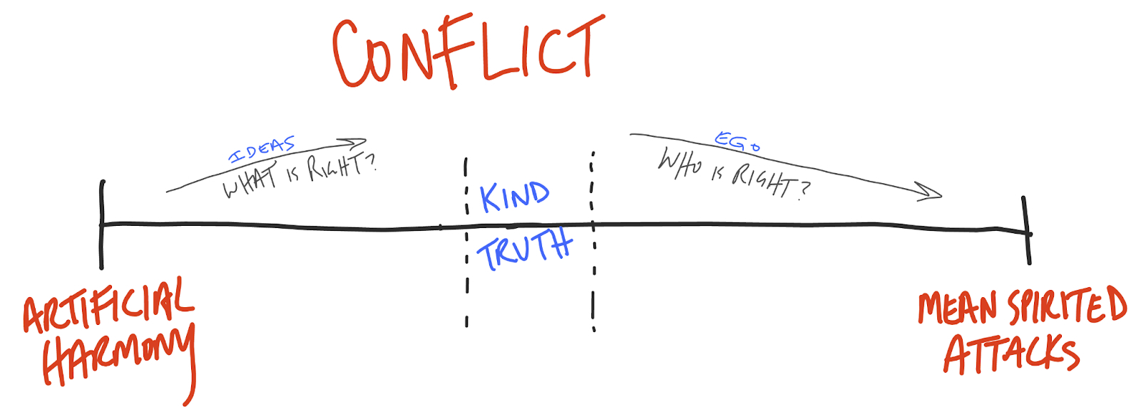 5 Dangers of Artificial Harmony – Krista Kotrla